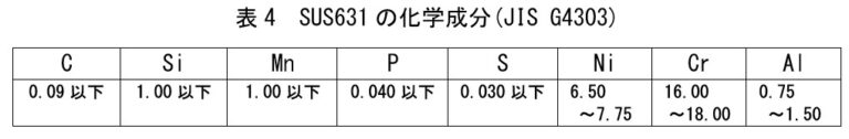 析出硬化系ステンレス鋼SUS630および631の特性 - 金属熱処理 即日見積！武藤工業株式会社|金属熱処理 即日見積！武藤工業株式会社